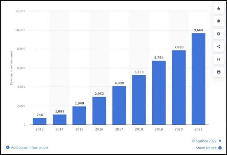 25 Spotify Statistics: Usage, Revenue & Growth in 2023
