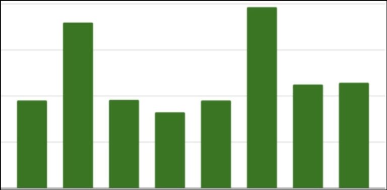 25 Impressive Xbox Statistics, Facts, and Trends in 2023