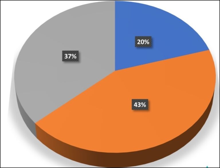 25 Impressive Xbox Statistics, Facts, and Trends in 2023