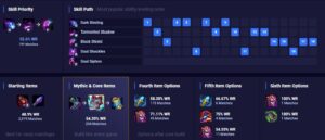 8 Best Support For Jinx: Make Her Get Excited! | Ricky Spears