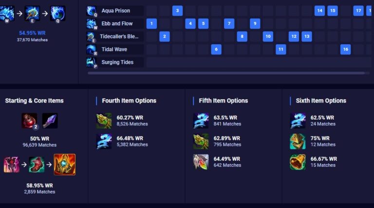 8 Best Support For Jinx: Make Her Get Excited! | Ricky Spears