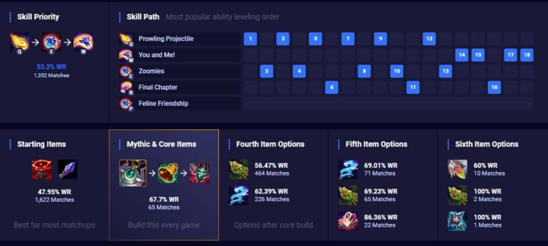 8 Best Support For Jinx: Make Her Get Excited! | Ricky Spears