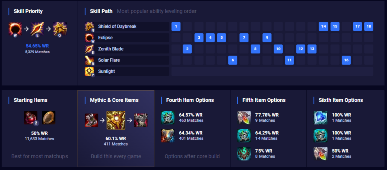 7 Best Support for Miss Fortune in LOL [Build • Runes, Items & More]