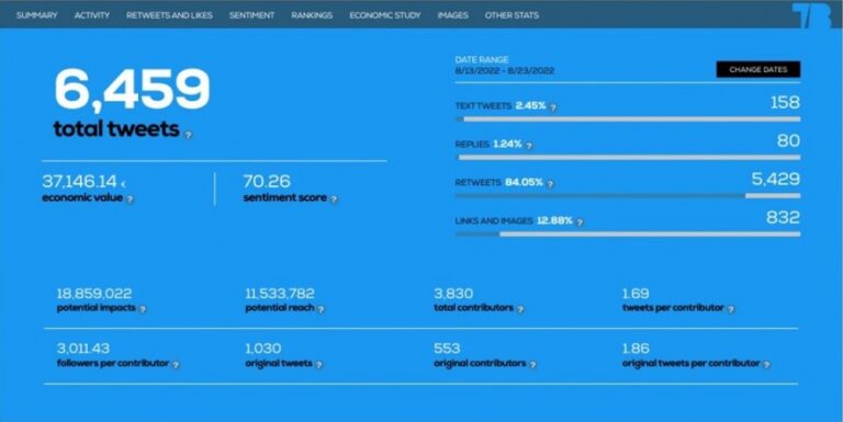 How Much is My Twitter Account Worth [2023 Calculator]