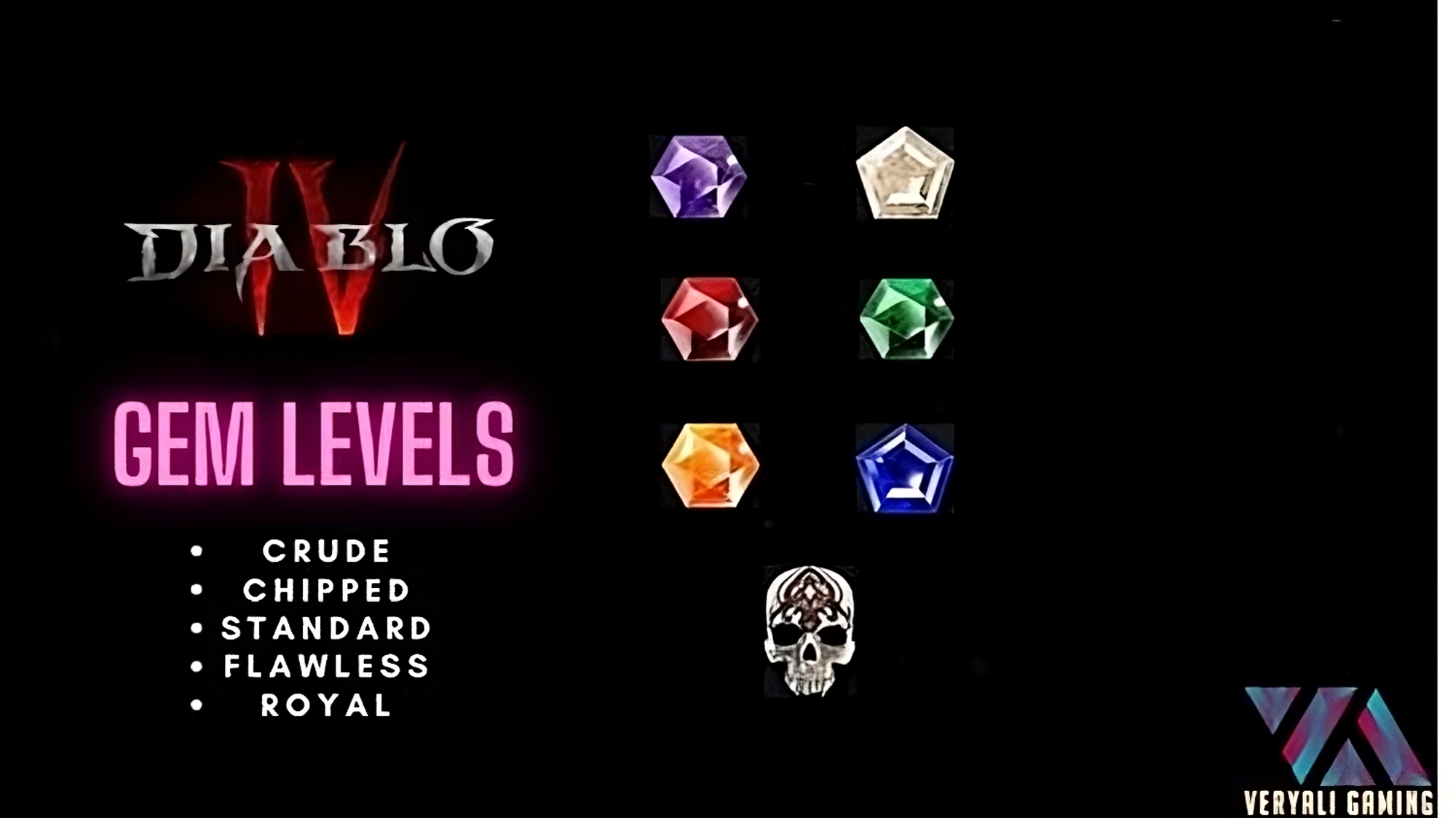 Diablo 4: Gem Levels & Types - Ricky Spears